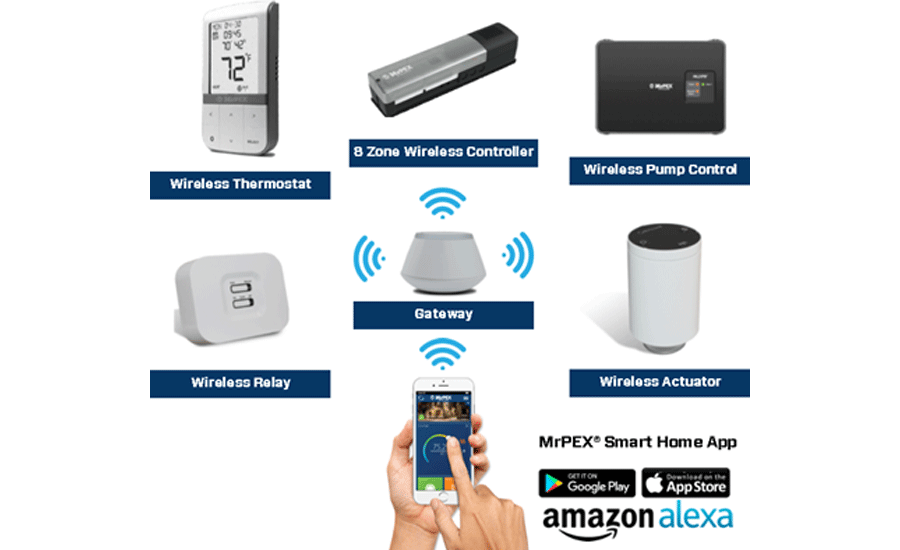MrPEX Systems wireless zoning controls | 2020-12-28 | Plumbing & Mechanical