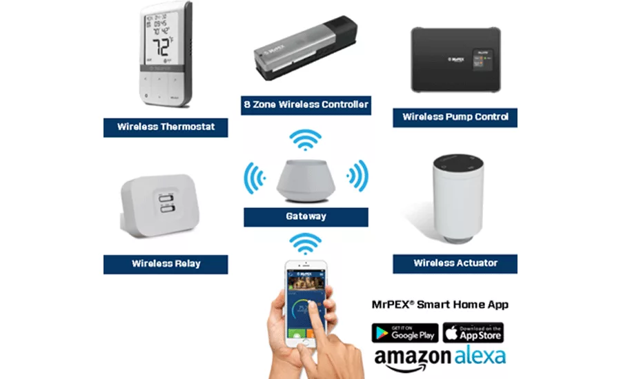 MrPEX Systems wireless zoning controls | 2020-12-28 | Plumbing & Mechanical