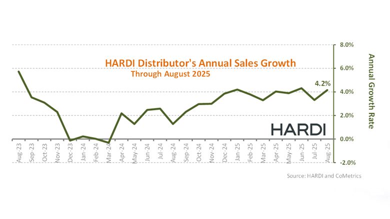 HARDI Distributors report 0.5% revenue decrease in August | Plumbing ...