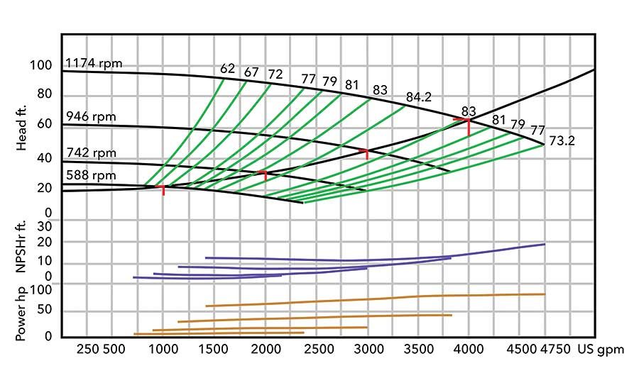 Using technology to boost the power of parallel plumbing | 2020-04-12 ...
