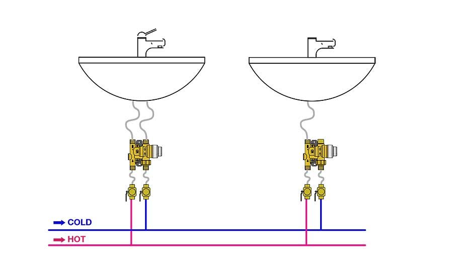 The safest way to prevent hot water scalding | 2020-05-14 | Plumbing ...