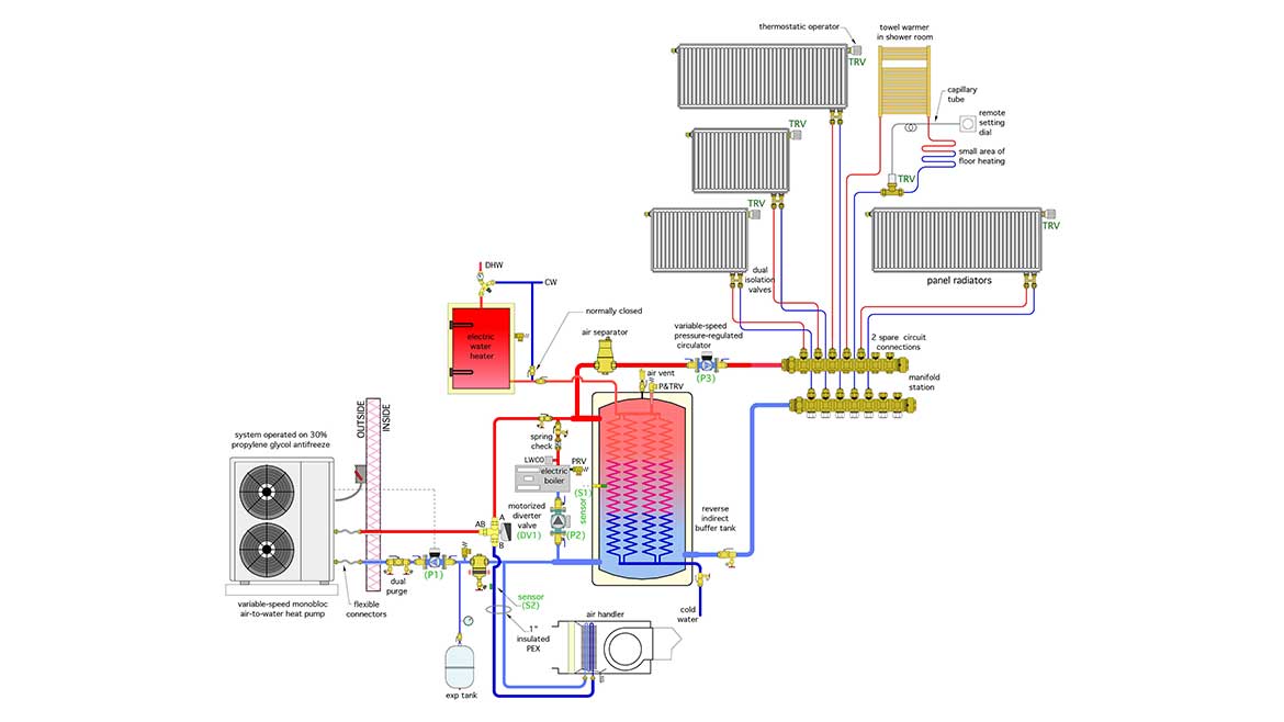 Relays and switches — part two | Plumbing & Mechanical