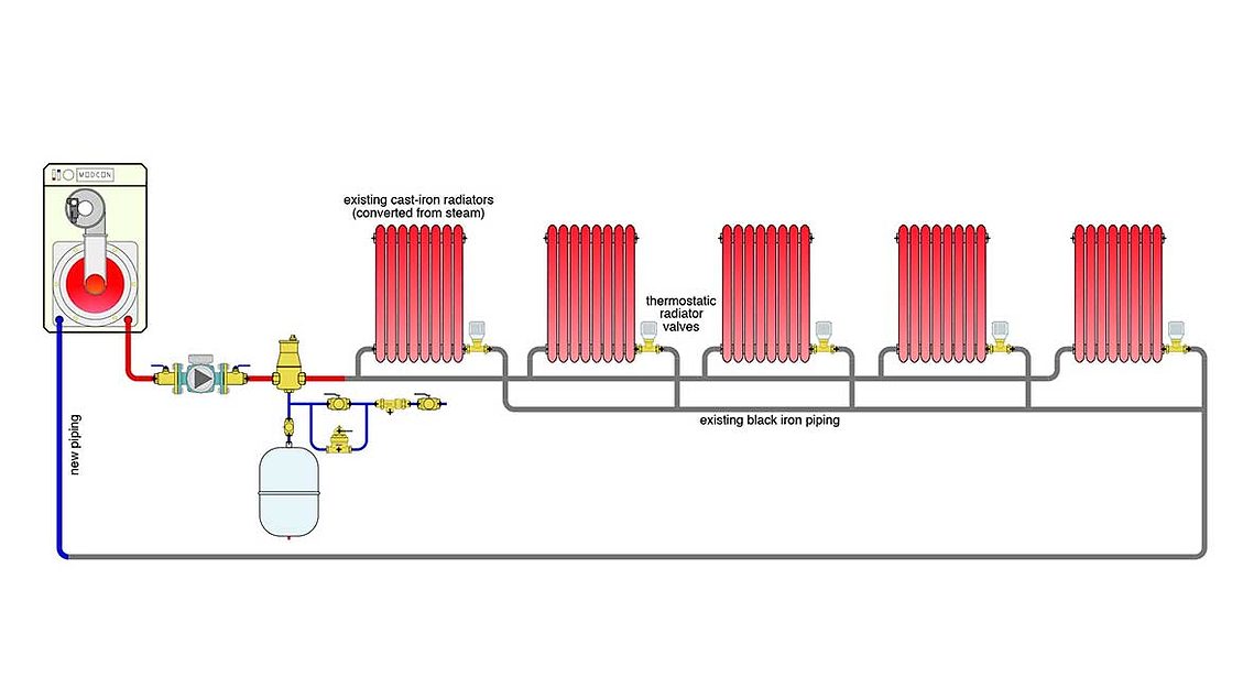 The Glitch & The Fix: Radiator Redo | Plumbing & Mechanical