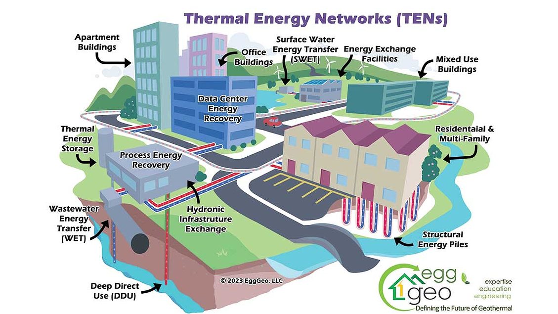 A new generation of Thermal Energy Networks | Plumbing & Mechanical