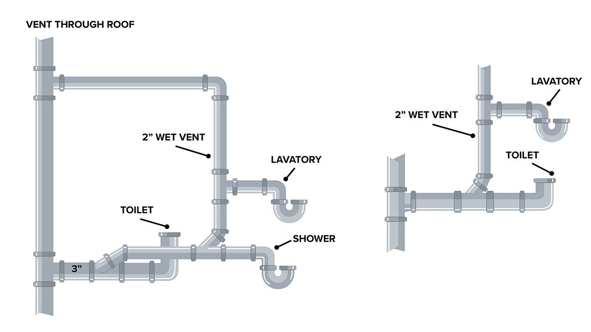 Plumbing | PM Magazine | Plumbing & Mechanical