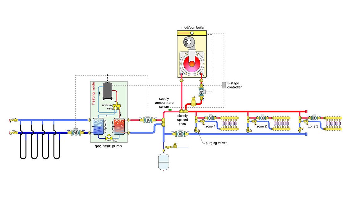 OK - At a glance: three zone radiant floor heating system | Plumbing ...