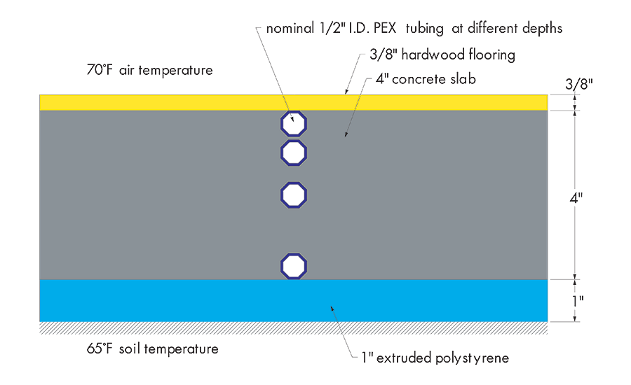 Depth Perception | Plumbing & Mechanical