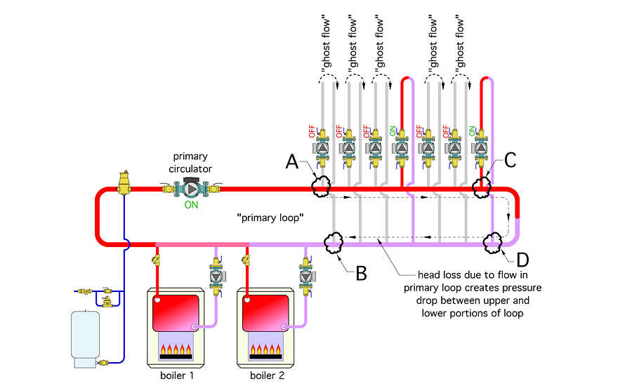 How to eliminate ghost flow and recirculation issues | 2016-08-26 ...