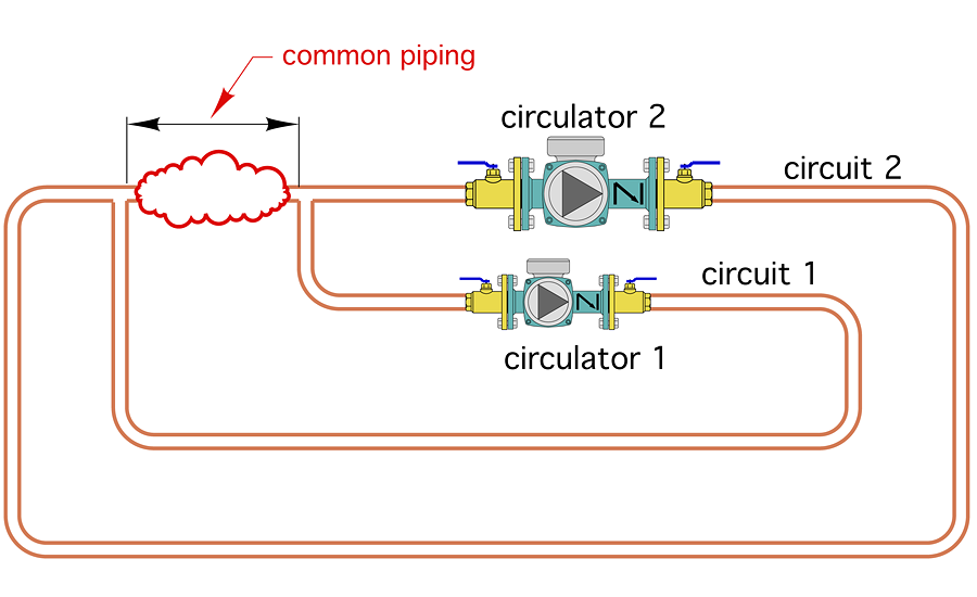 Striving for hydronic ideals in heating systems | 2016-05-23 | Plumbing ...