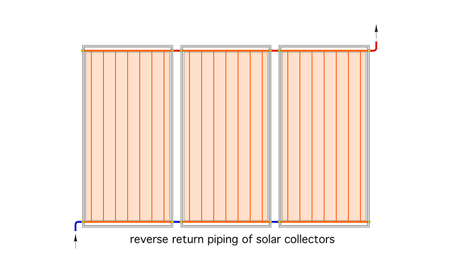 When and how to use reverse return piping | 2016-11-16 | Plumbing and ...