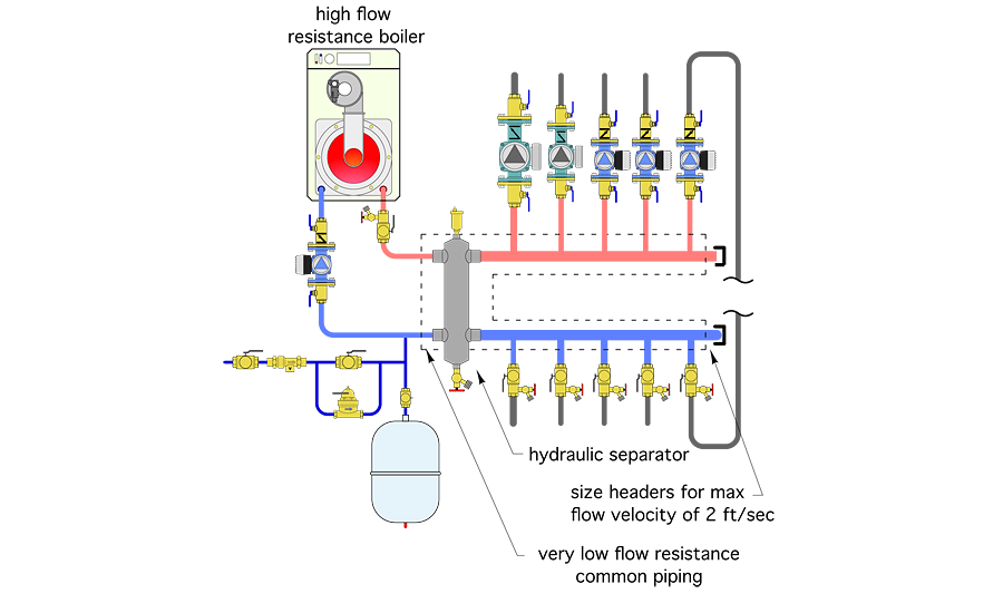 Hydraulic Separator Piping Diagram At Karen Balog Blog Hydraulic Separator Piping Diagram At Karen Balog Blog