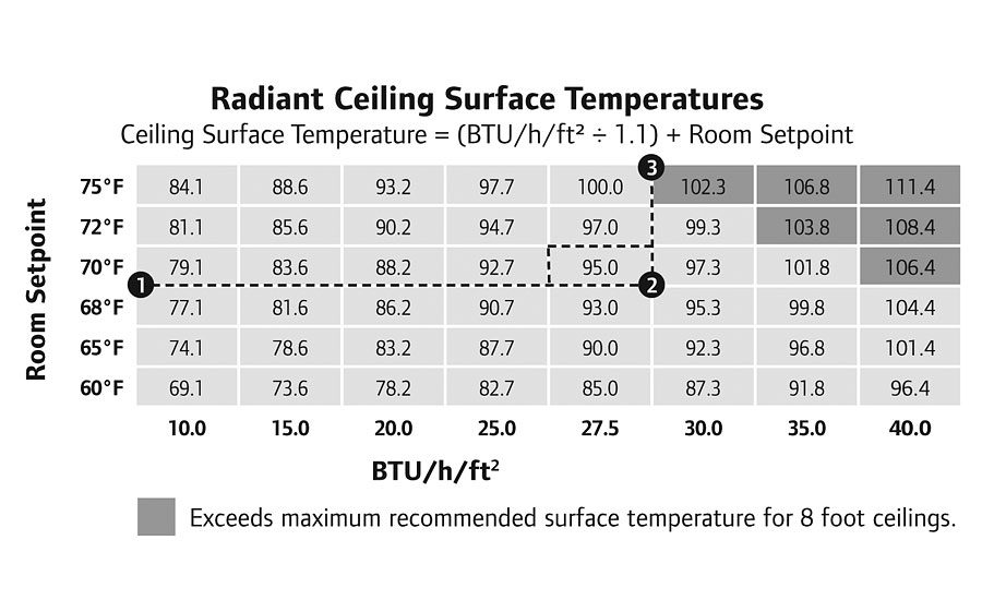 Radiant ceilings offer options for heritage homes and other buildings ...