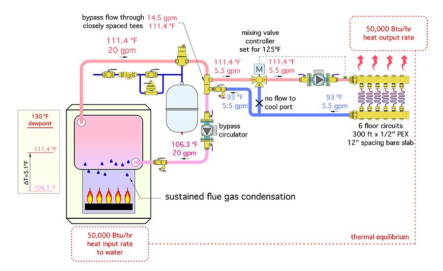 Myths and methods for protecting boilers against flue gas condensation ...