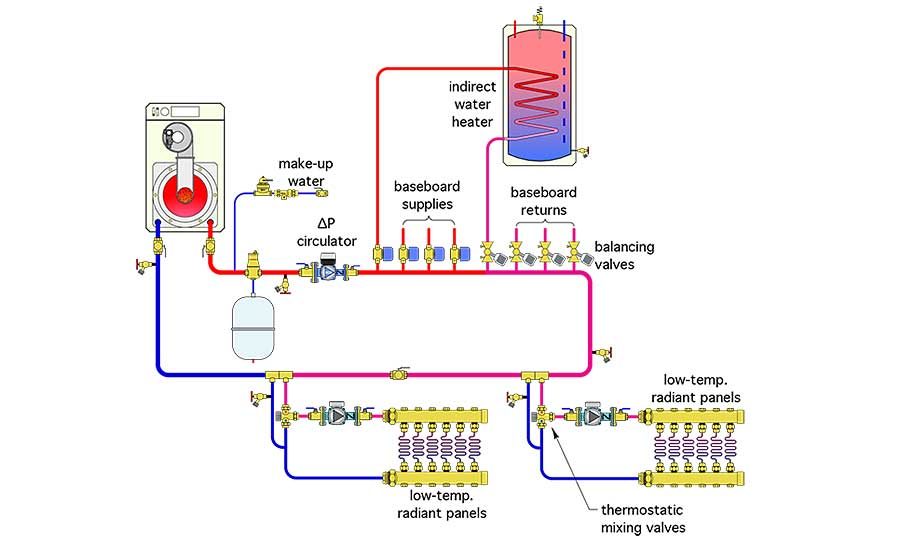 The Glitch and Fix: Lose the loop | 2019-02-28 | Plumbing & Mechanical
