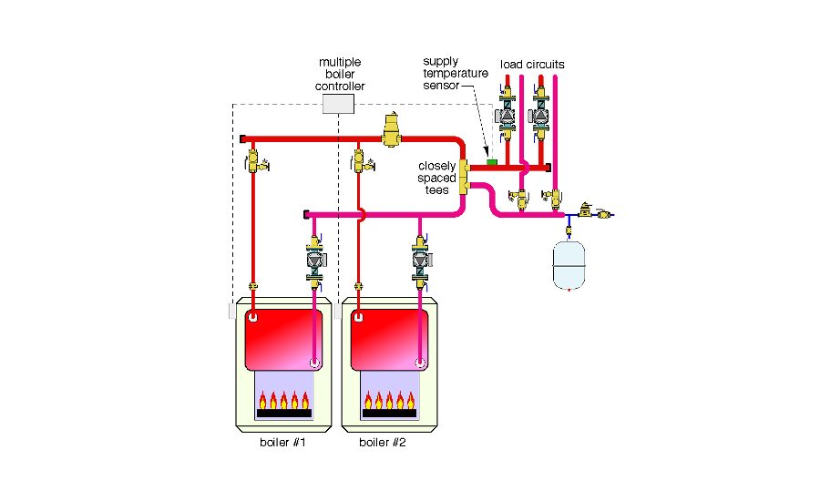 Supplying two loads for multiple boiler system | 2016-05-16 | Plumbing ...